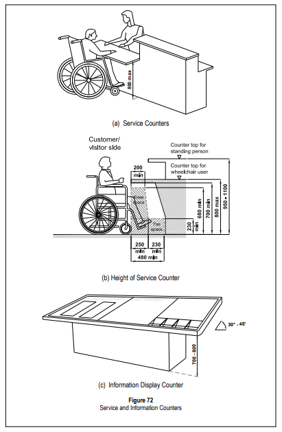 BuiltSearch Code • Accessibility